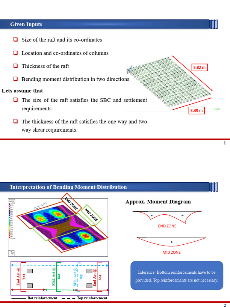 Group I- Raft Foundation Design Approach | PDF | Mechanics | Mechanical ...