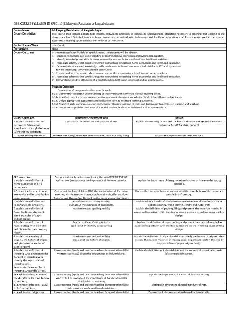 SPEC 110 OBE-Course-Syllabus | PDF | Learning | Pedagogy SPEC 110 OBE-Course-Syllabus | PDF | Learning | Pedagogy