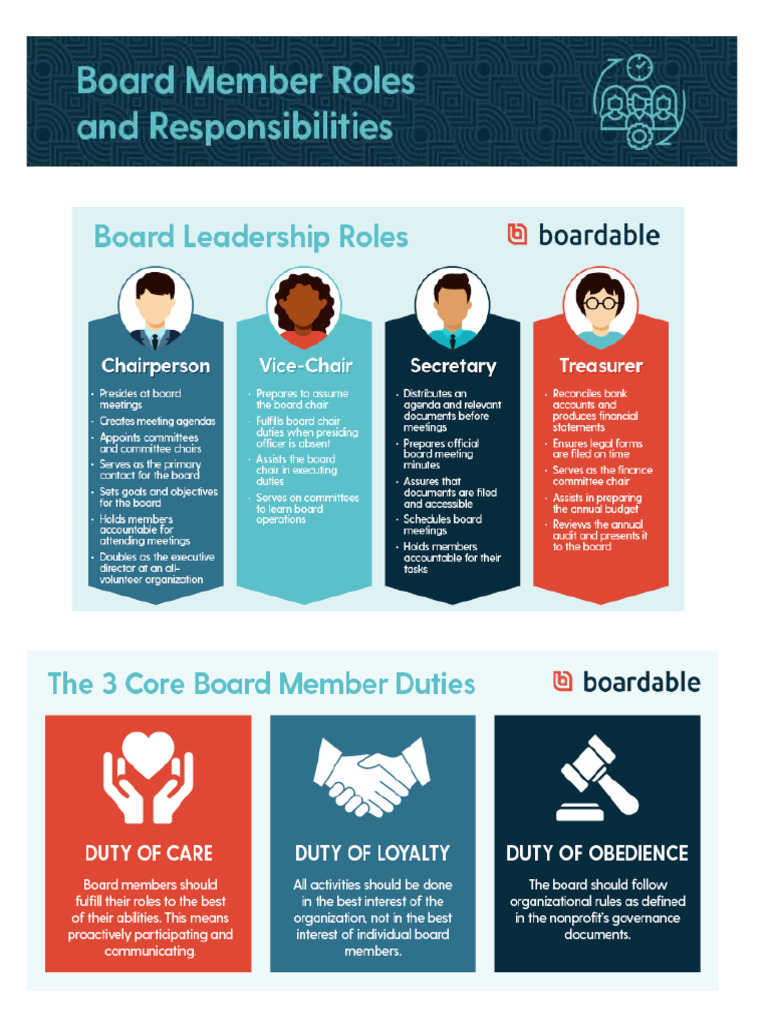Board Responsibilities | PDF