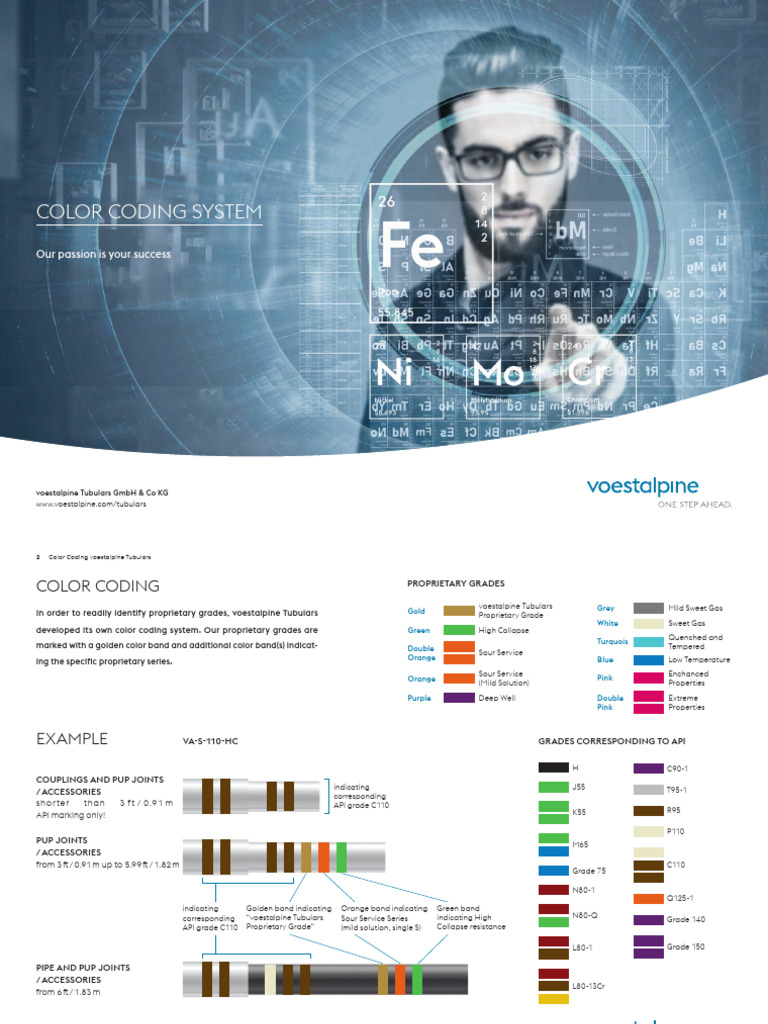 VaTUBULARS ColorCodingList en 2022 Preview | PDF