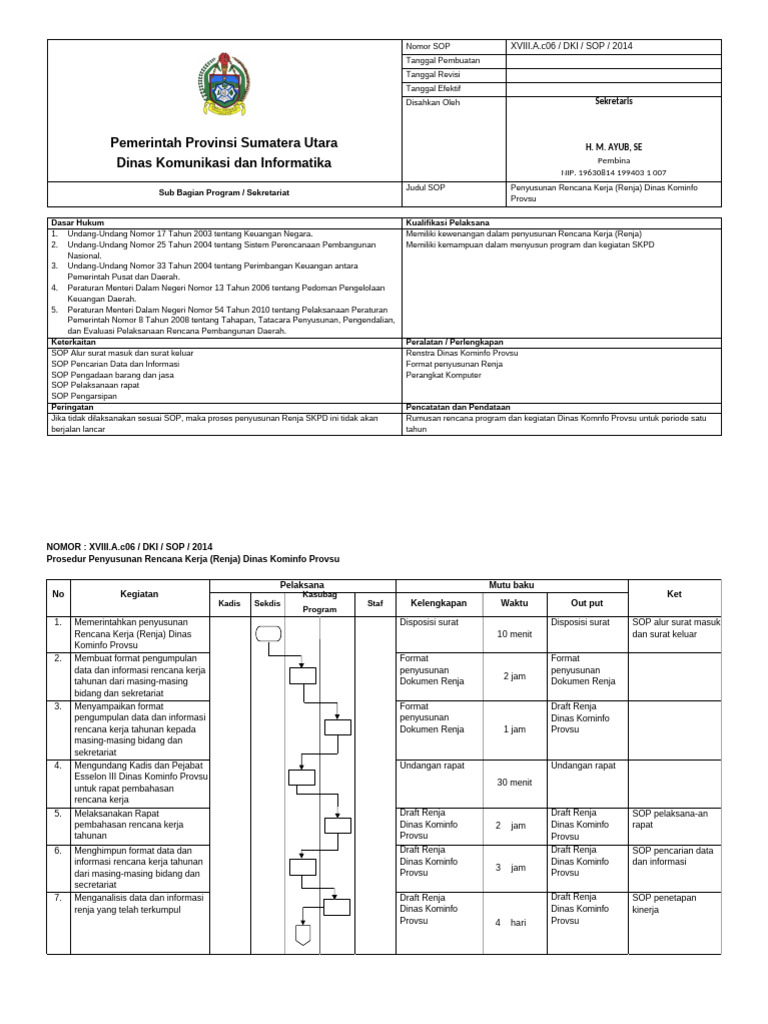 SOPprog_Penyusunan Renja | PDF