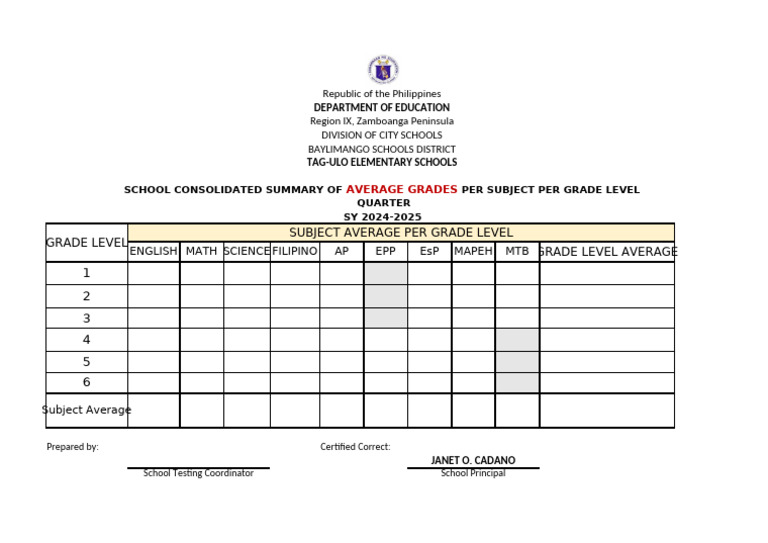 Grade Level Subject Averages Report 2024-2025 | PDF
