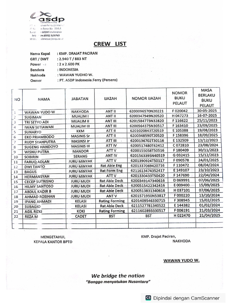 Crew list kmp drajat paciran | PDF