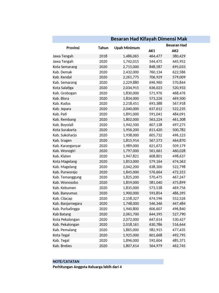 01.form SKM | PDF | Indonesia