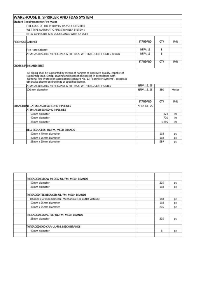 Sprinkler Rfq | PDF | Fire Sprinkler System | Equipment