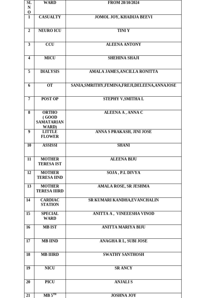 Patient Ward Assignments List | PDF