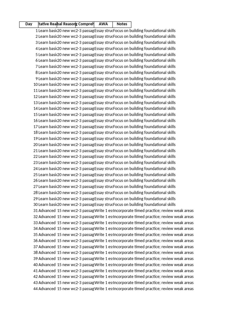 GRE 3 Month Study Plan | PDF | Tests | Learning Methods