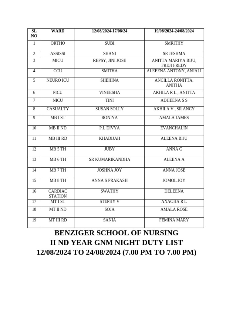 Ii ND Year Night Duty List | PDF