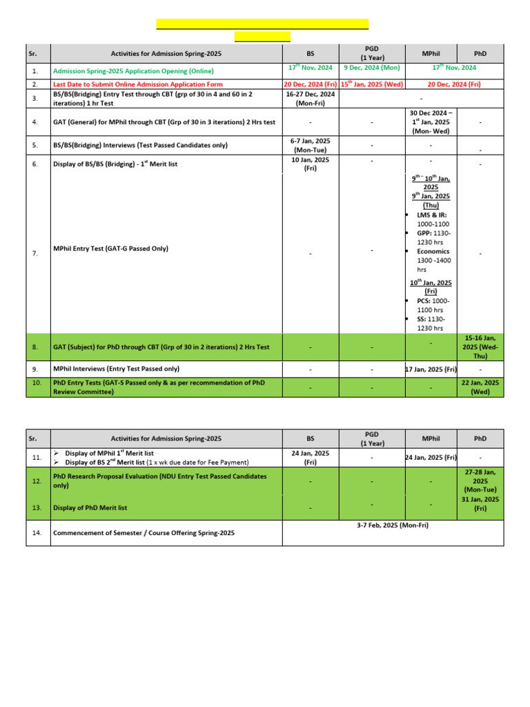 Revised Admissions Schedule Spring 2025 1 1 2025 | PDF | Qualifications | Vocational Education