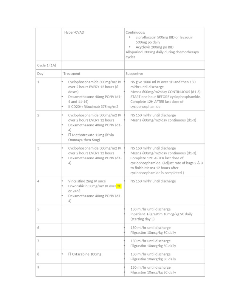 Hyper-CVAD Chemotherapy Protocol | PDF | Medical Specialties | Medical ...
