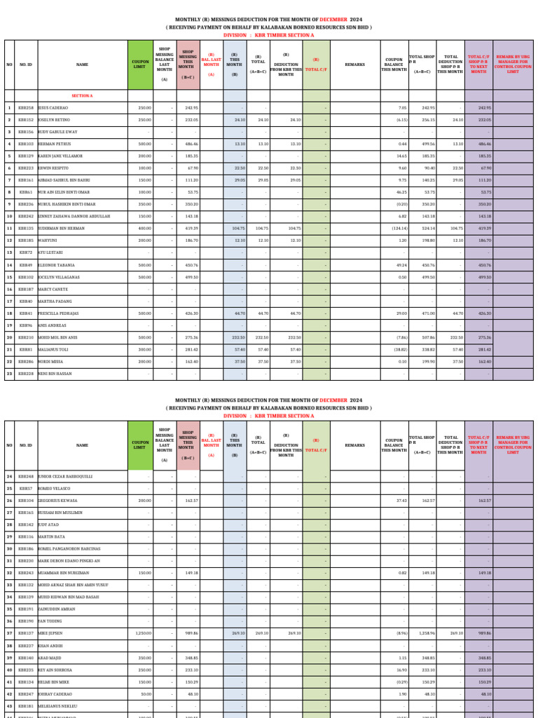 12. Kbr Timber (r) Dec 2024 | PDF