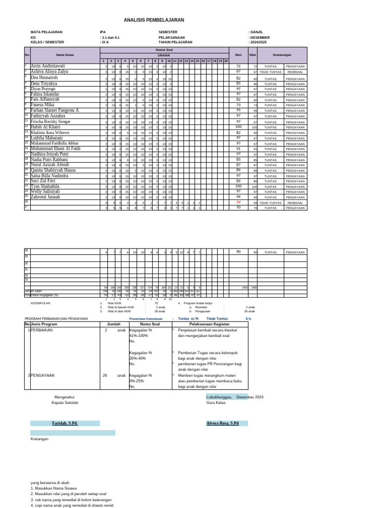 ANALISIS IPA 9A | PDF