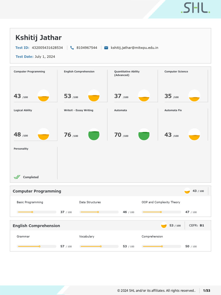Kshitij Jathar - AssessmentCenterReport - 163 | PDF | Computer Programming | Time Complexity