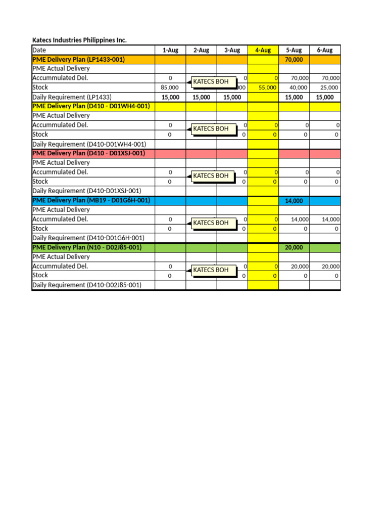 08. Katecs Delivery Plan Rev. 1 | PDF