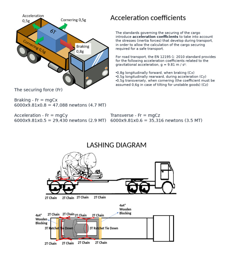 Lashing-Roadways Calculations | PDF