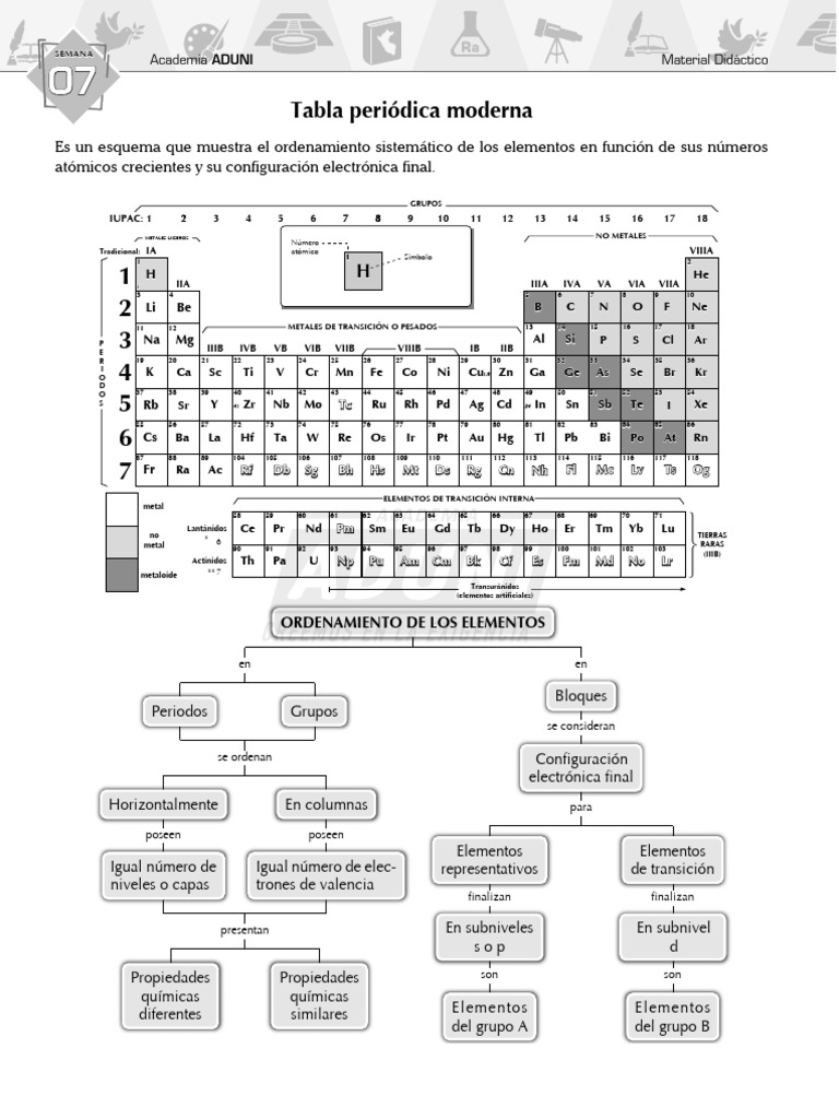 QU Sem7 | PDF | Tabla periódica | Química