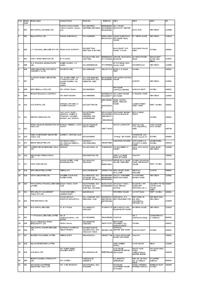 Mobilisers List 54EC Series X | PDF | Stock Market | Economy Of India