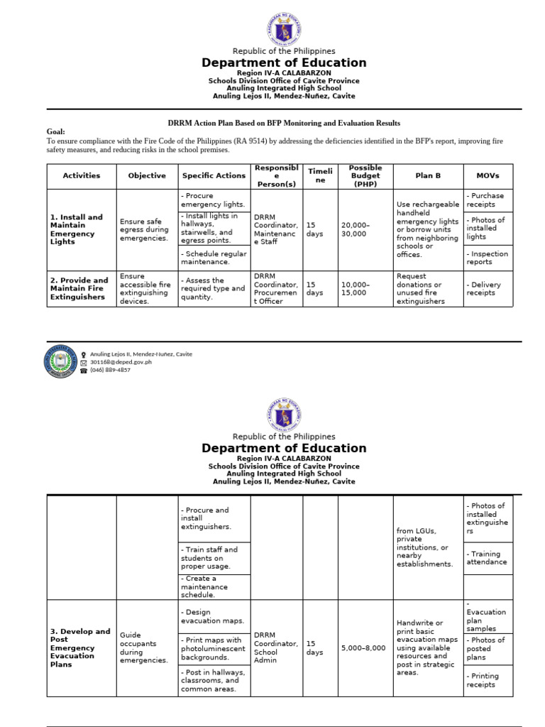 DDRM BFP Eval Result Action Plan - Anuling IHS | PDF | Stairs | Fire Safety