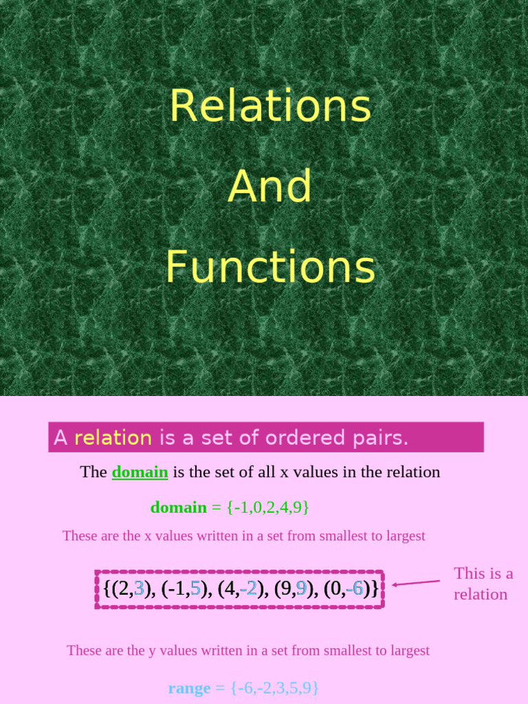 Relations And Functions Pdf Function Mathematics Square Root