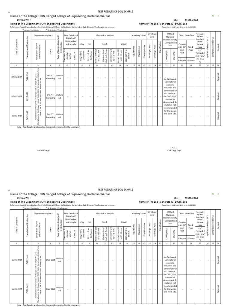 Rejected Soil Material | PDF | Natural Materials | Materials