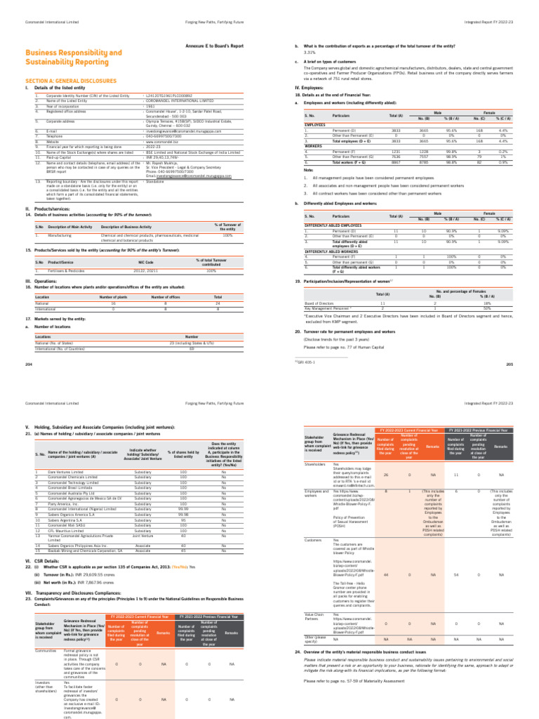 Coromandel (Fertilizer) (BRSR) | PDF | Sustainability | Sustainable ...