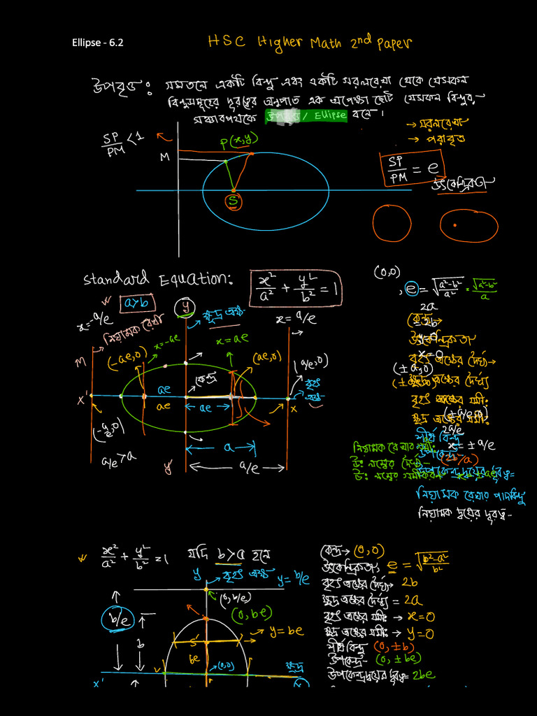 Ellipse - 6.2 | PDF | Algebraic Geometry | Euclidean Geometry
