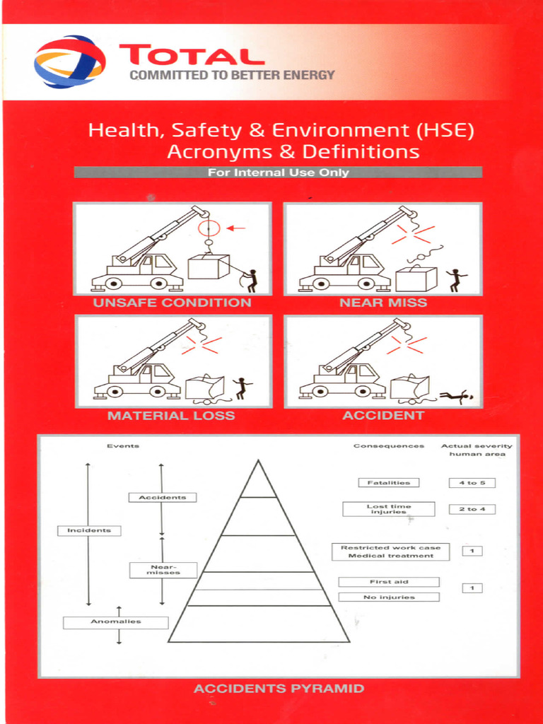 HSE Acronyms & Definitions | PDF