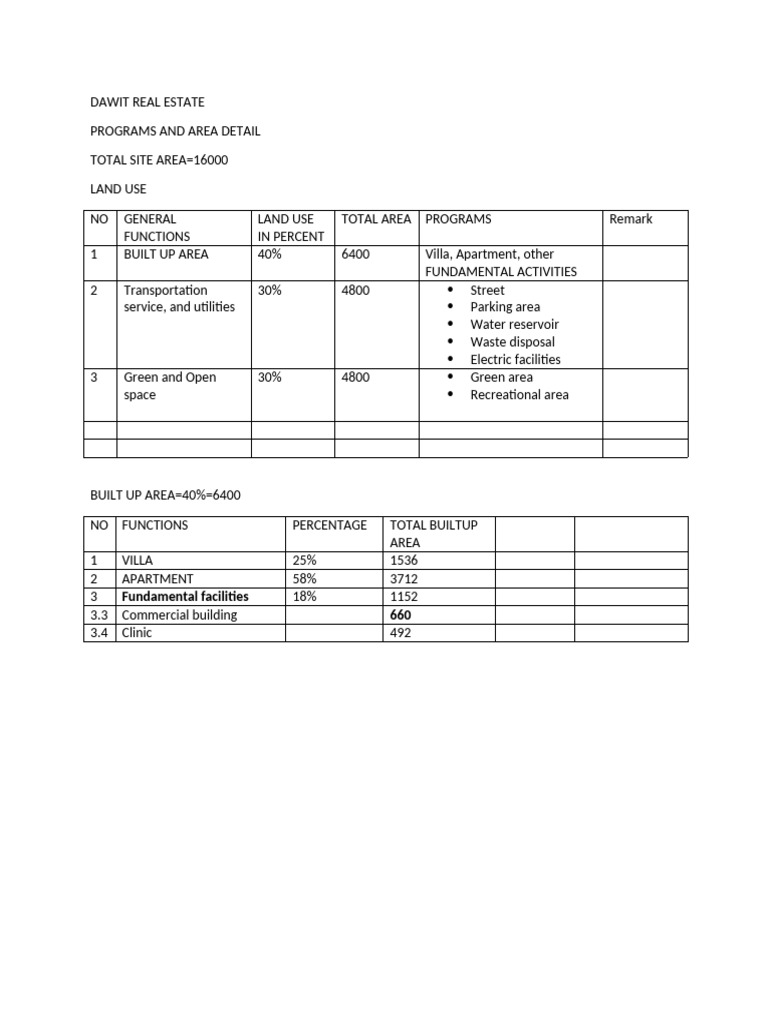 Dawit Real Estate Program Check List21 - 07 - 23 | PDF
