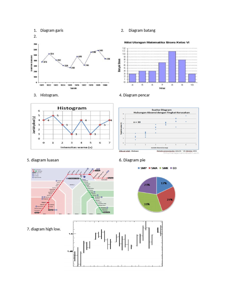 Diagram garis 2 | PDF