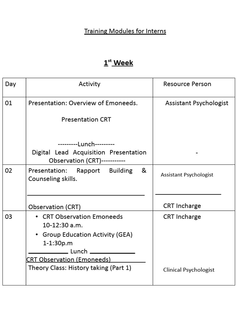 Training Module For Interns - New Joinees - Docx-2 | PDF | Psychologist ...