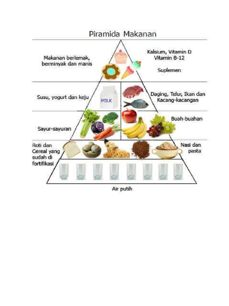 piramida makanan sehat | PDF