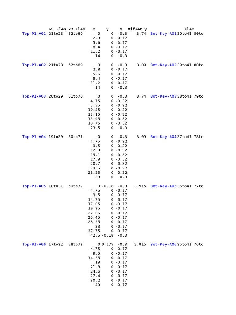 05 FCM General - TD - Profile | PDF