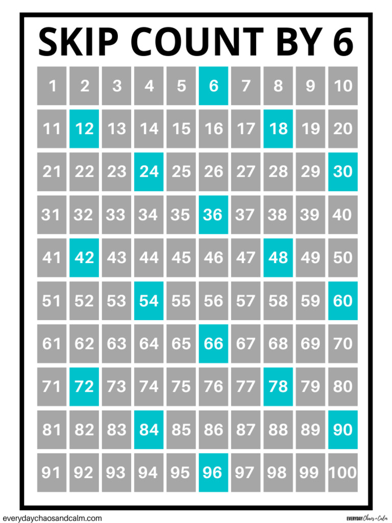 Skip Counting by 6 Guide | PDF