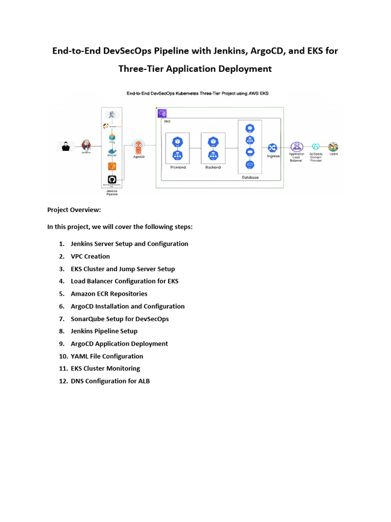 End To End Devsecops Pipeline With Jenkins Pdf Software Computer Science 