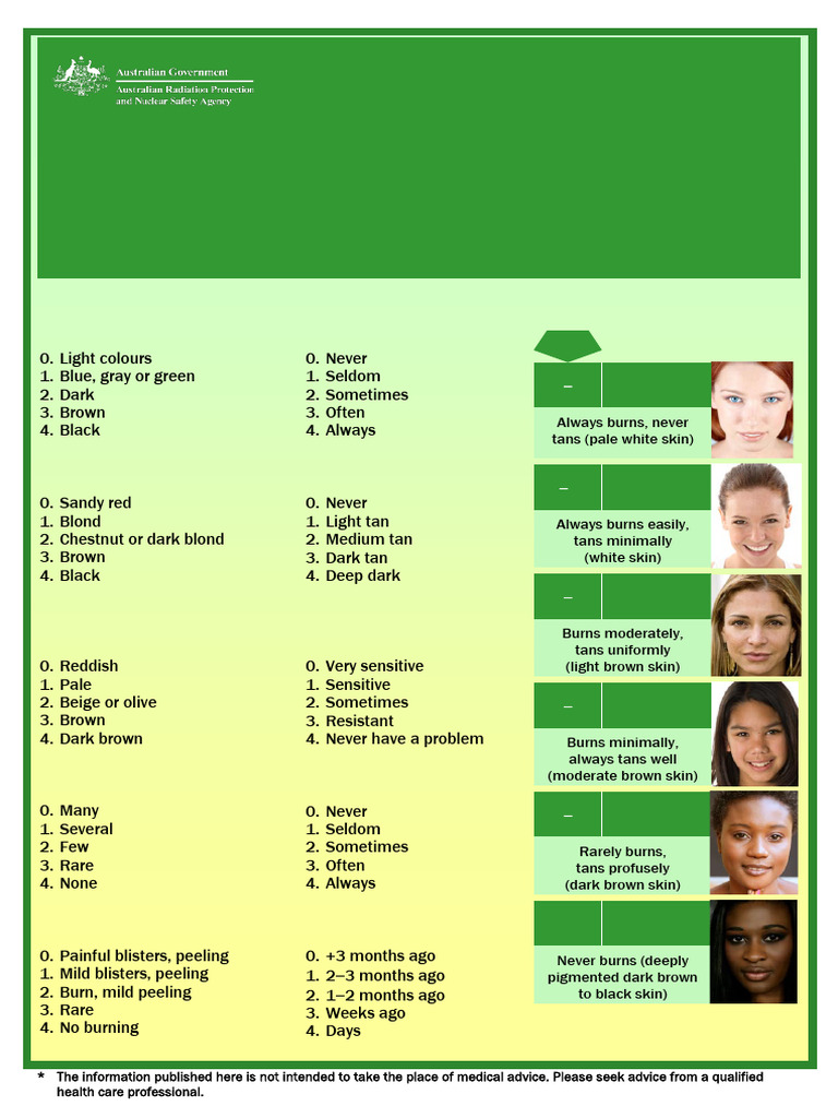 Fitzpatrick Skin Type | PDF | Brown | Human Skin Color