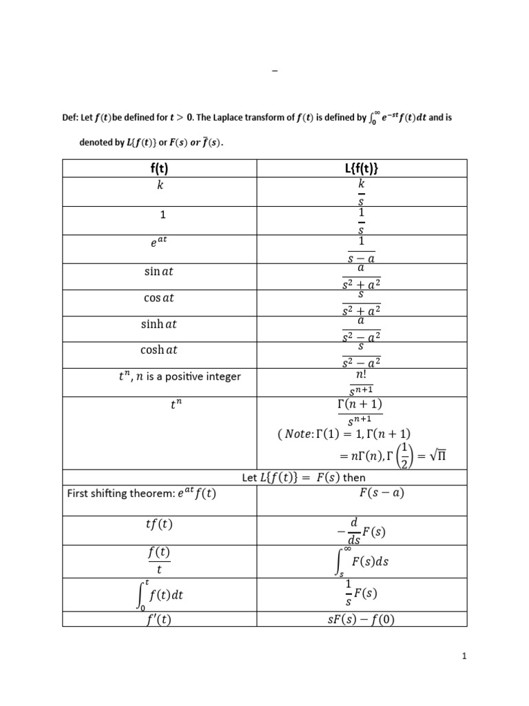 Lapalce transforms | PDF | Convolution | Mathematical Physics