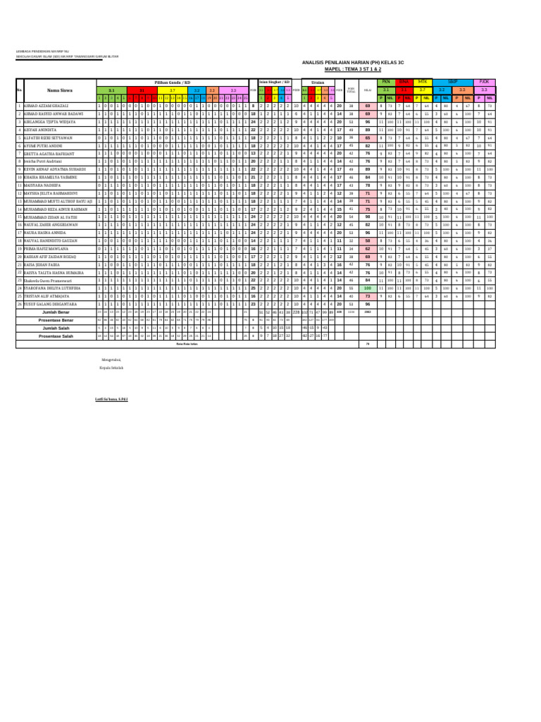 Analisis Ph Tema 3 Dan 4 (2023) | PDF