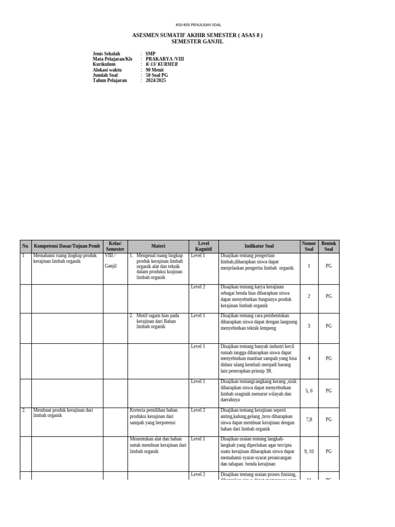 Kisi-Kisi Asas Prakarya 8 2024-2025 | PDF