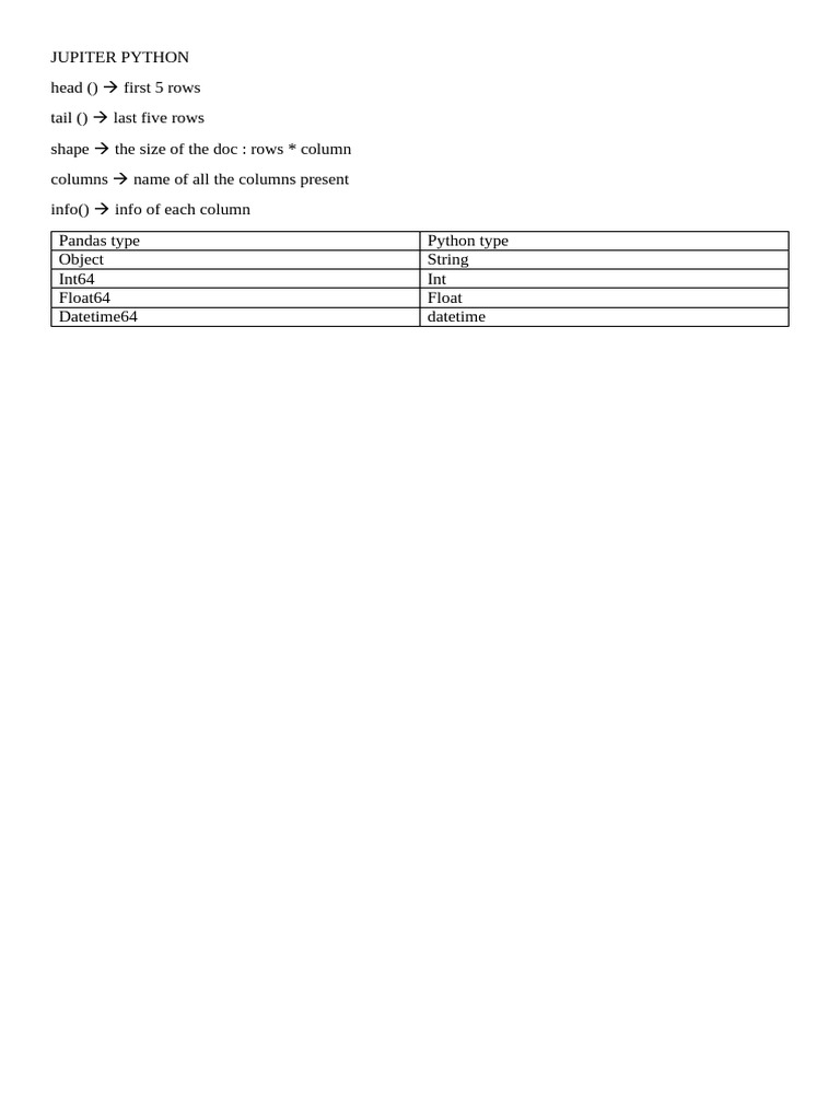 DataFrame Basics for Python Users | PDF