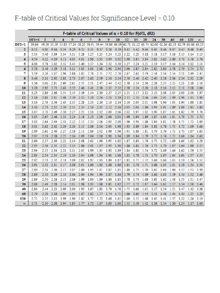 Anova Table | PDF