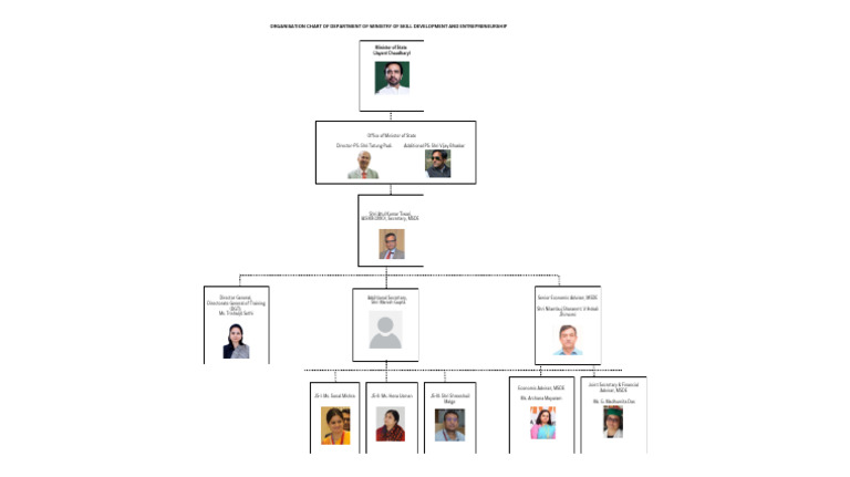 MSDE Organizational Chart Overview | PDF
