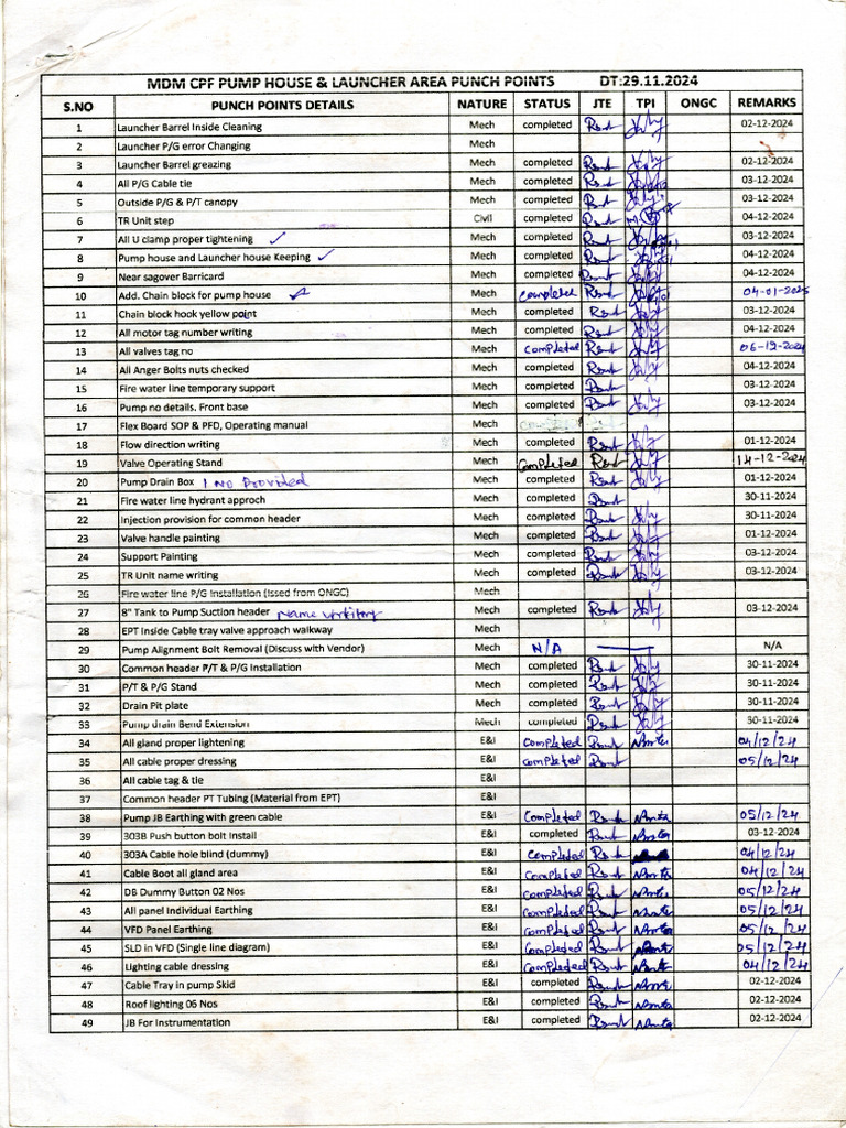 Madhanam Punch Point List | PDF