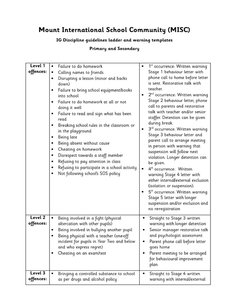 Discipline ladder and warning templates | PDF