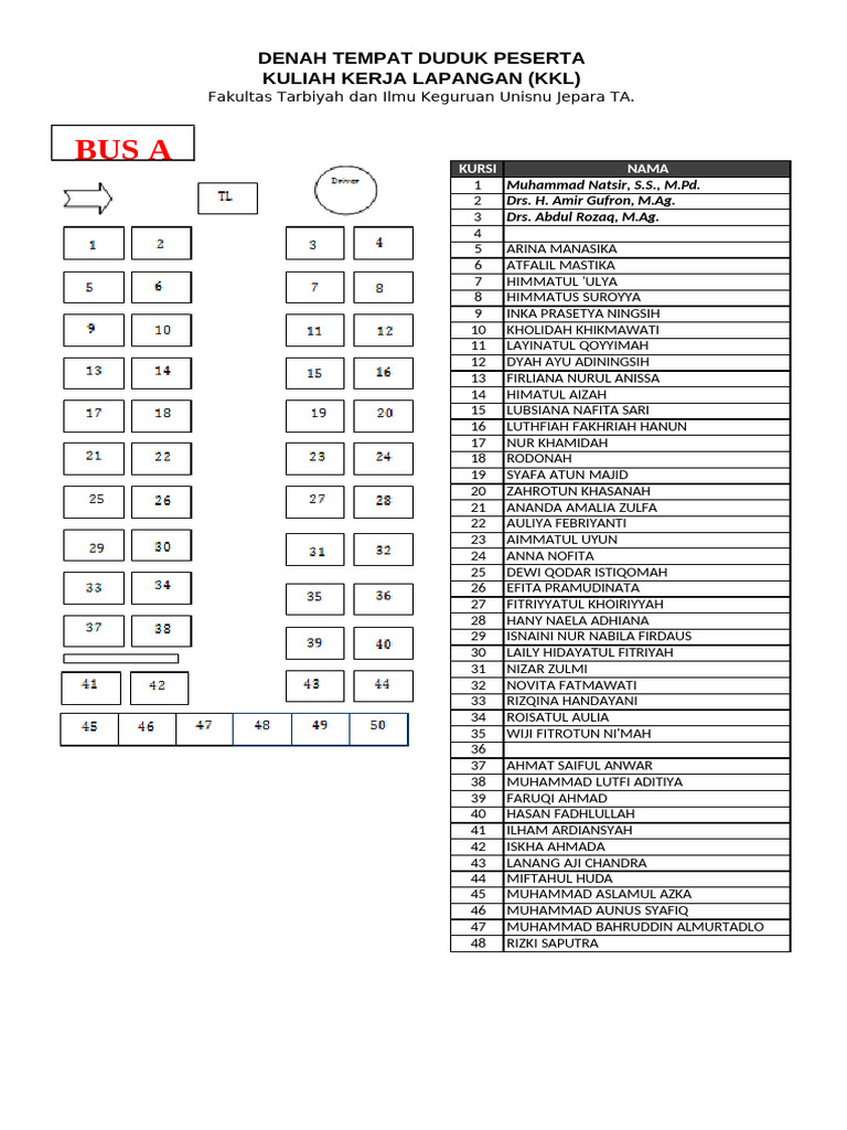 Denah Tempat Duduk Bus Peserta KKL FTIK TA. 2021-2022 | PDF