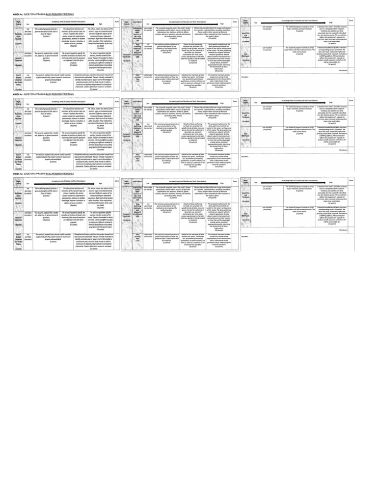 Rubric Research Output | PDF