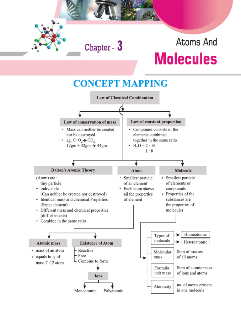 Atoms and molecules notes with important questions | PDF