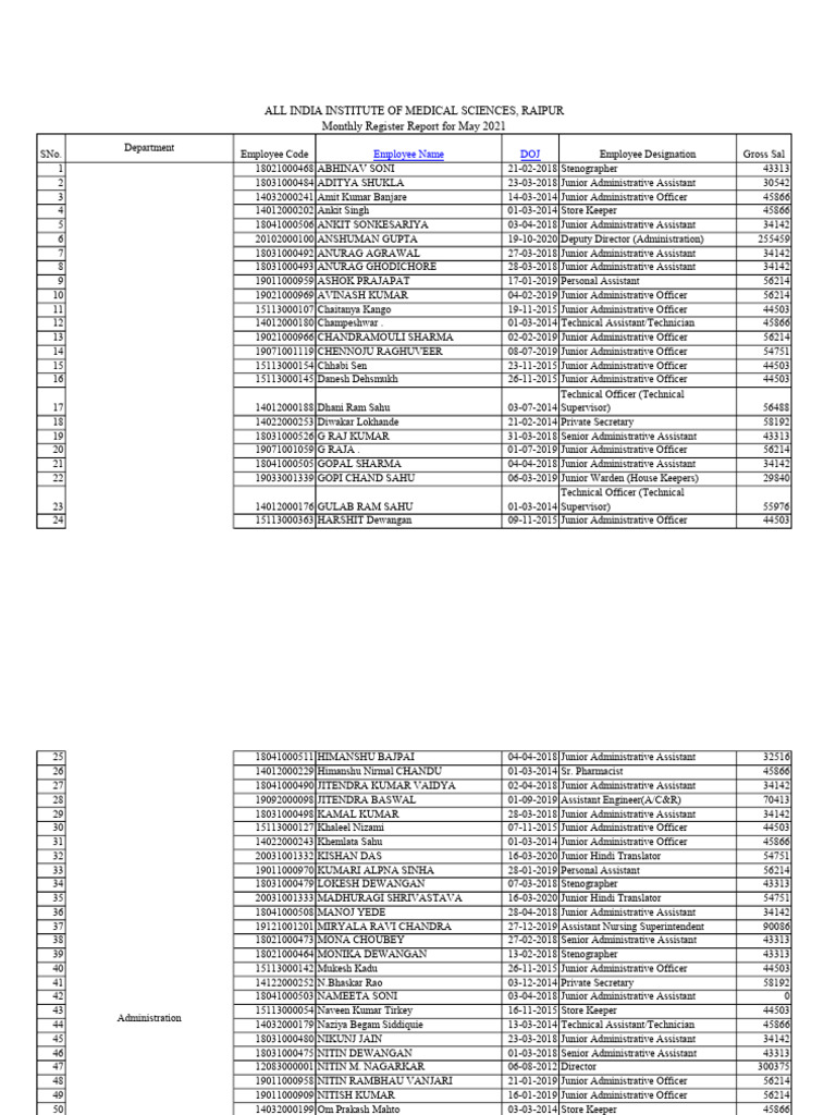 60dda63784ca9all Staff Salary May 2021 | PDF | Medicine | Health Care
