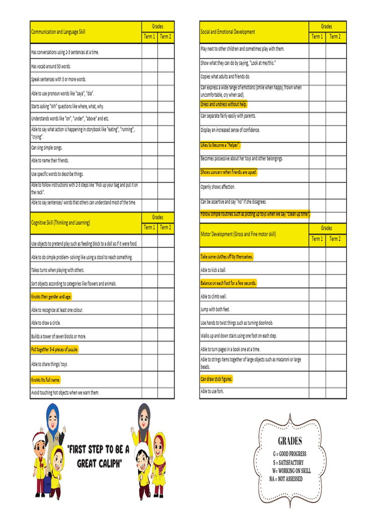 Child Develop 3 Years Progress | PDF | Cognition | Cognitive Science