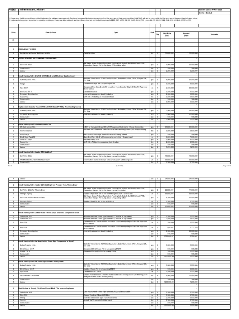 BOQ - Mechanical & Electrical Preparation For Bat2 Phase 4 | PDF | Pipe (Fluid Conveyance) | Valve