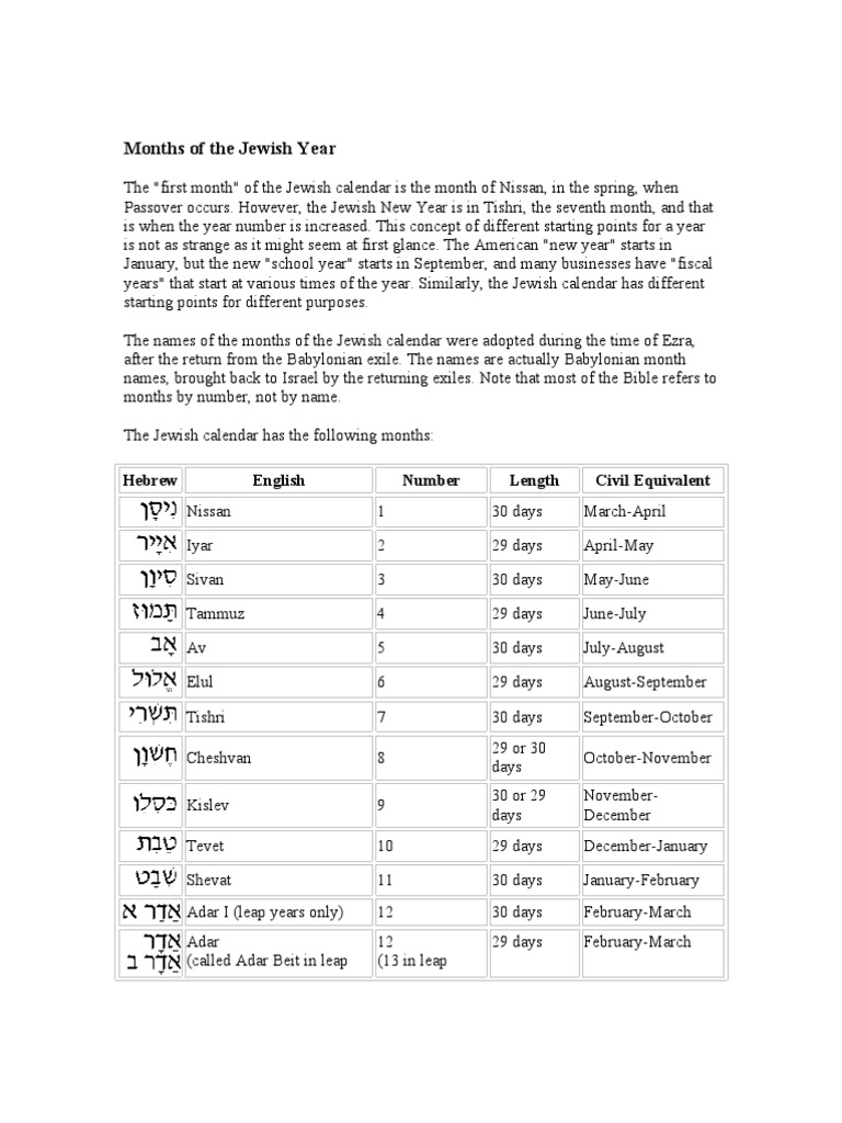 Months of The Jewish Year | Download Free PDF | Hebrew Calendar | Calendar